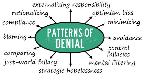 Patterns of denial stock illustration. Illustration of fallacies ...