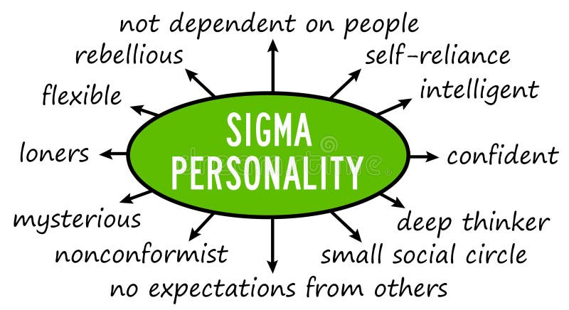Personality traits stock illustration. Illustration of extraversion ...