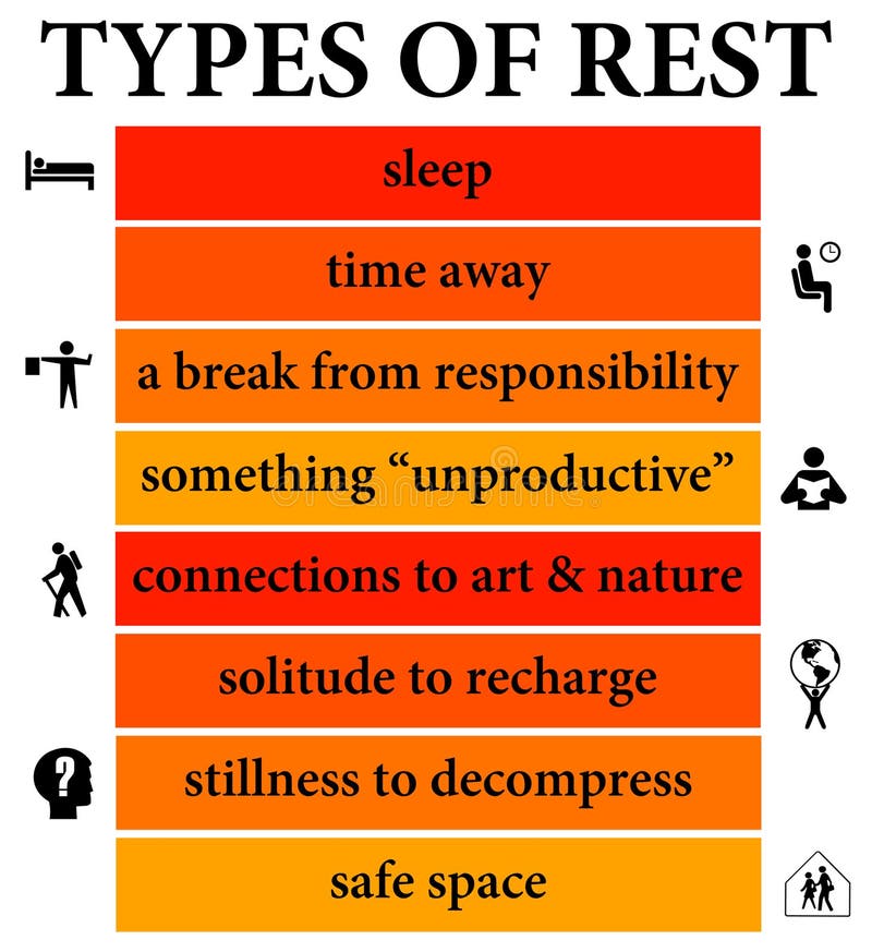 Behavior types stock illustration. Illustration of expressive - 61553265