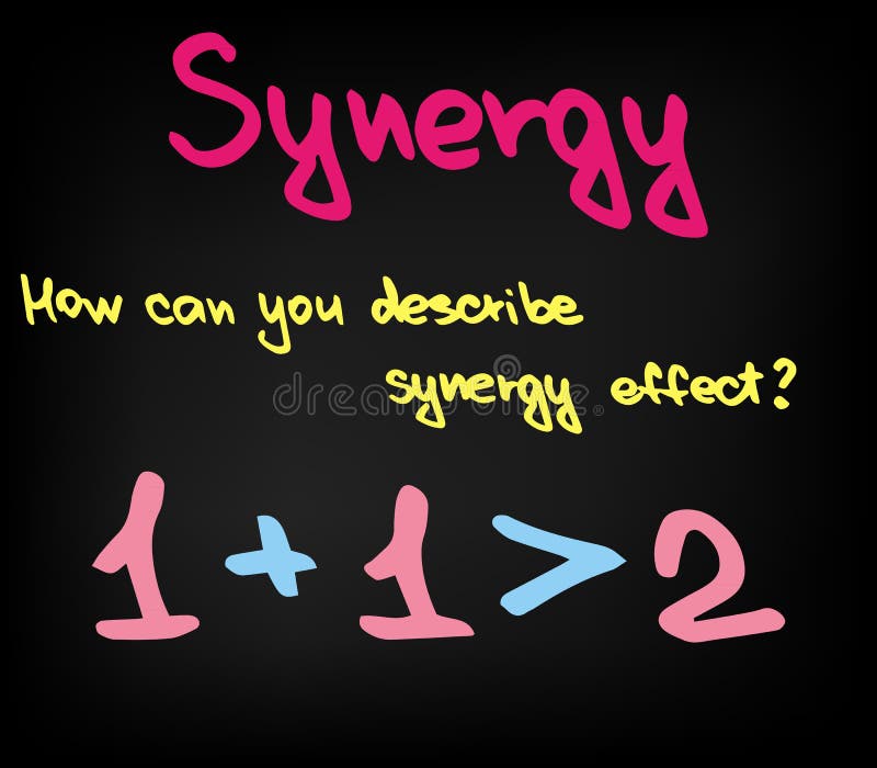 What is the meaning of synergy effect? Introducing examples in ...