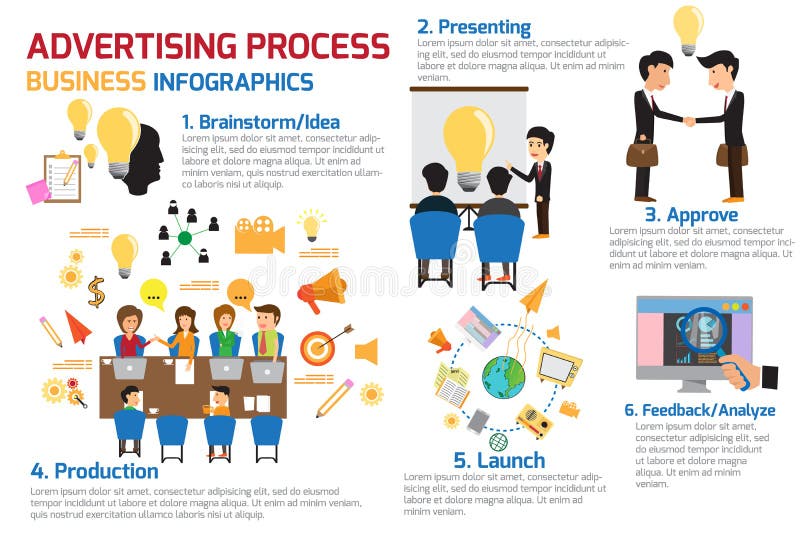 Design Concept Advertising Process Infographic Style. Vector Ill Stock ...