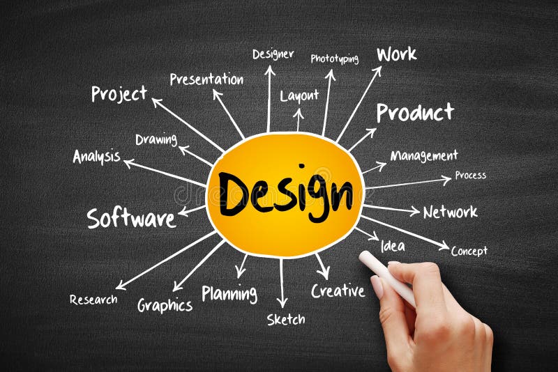 Design Mind Map Flowchart, Business Concept on Blackboard Stock Image ...