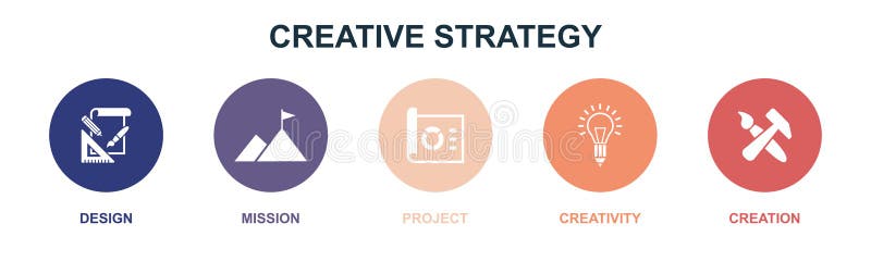 Design, Mission, Project, Creativity Stock Vector - Illustration of ...
