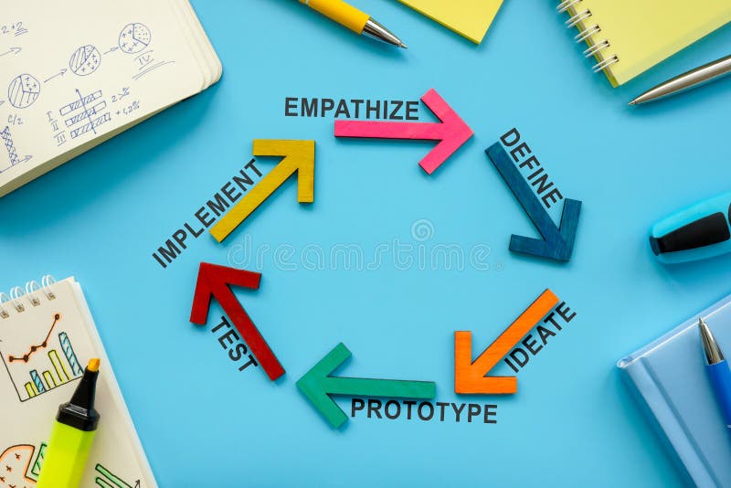 542 Business Design Thinking Prototype Stock Photos - Free & Royalty ...