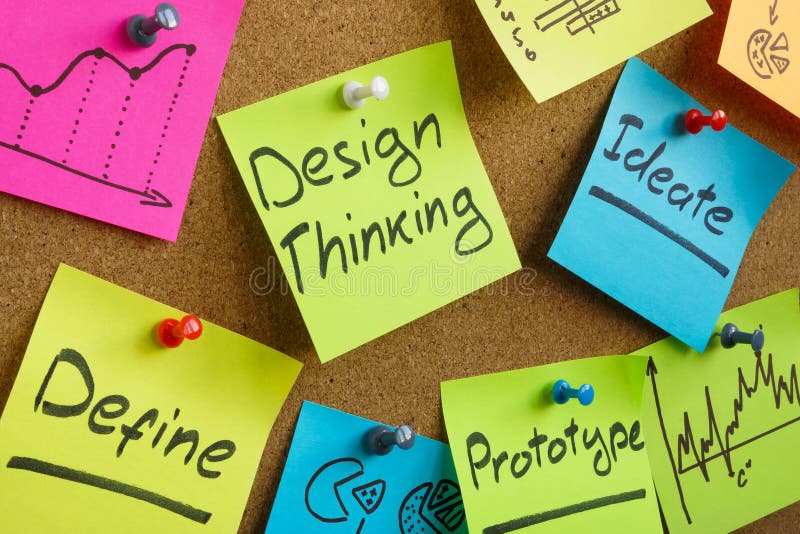 Design Thinking Concept. Board with Sticks Attached. Stock Image ...