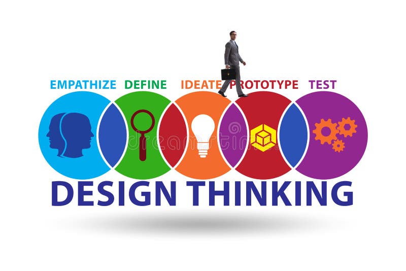 Design Thinking Concept in Software Development Stock Photo - Image of ...