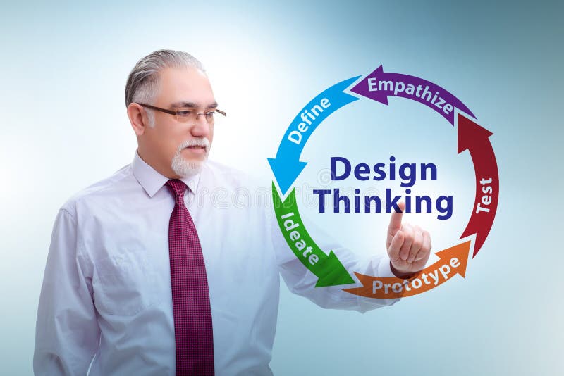Design Thinking Concept in Software Development Stock Photo - Image of ...