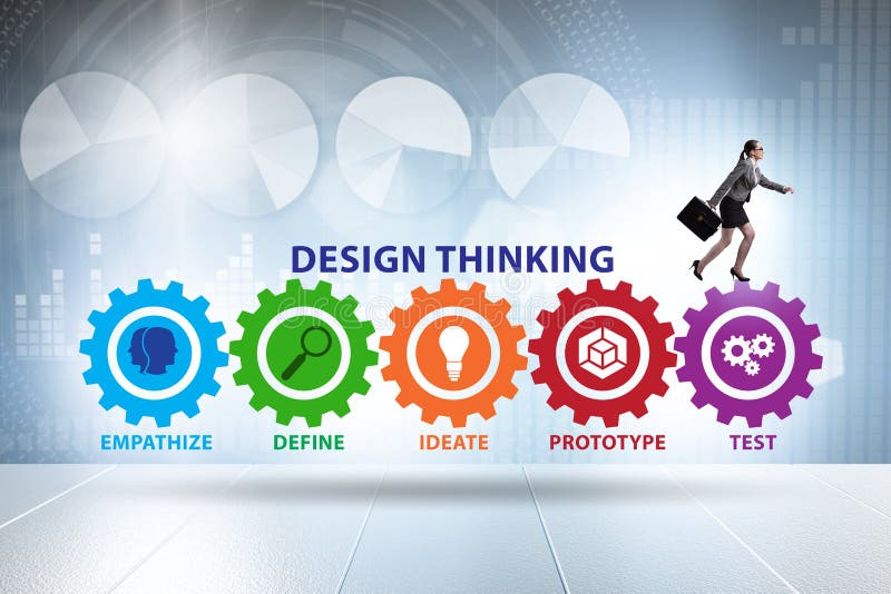 Design Thinking Concept in Software Development Stock Photo - Image of ...