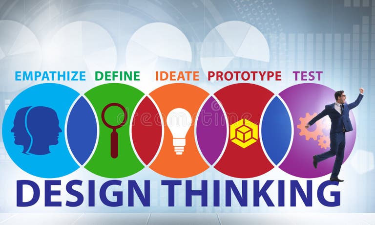 Design Thinking Concept in Software Development Stock Illustration ...