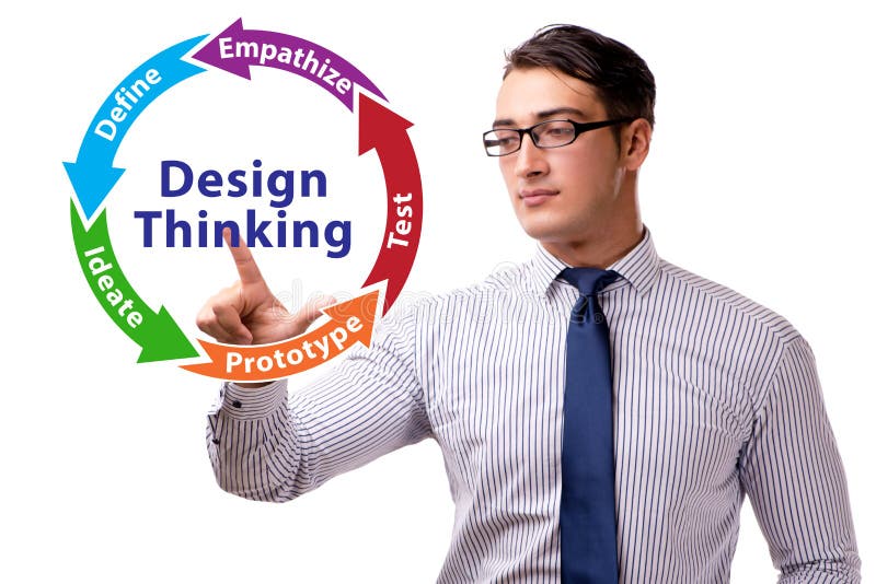 Design Thinking Concept in Software Development Stock Photo - Image of ... Design Thinking Concept in Software Development Stock Photo - Image of ...