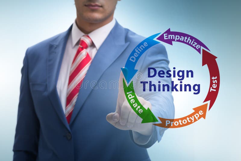 Design Thinking Concept in Software Development Stock Image - Image of ...