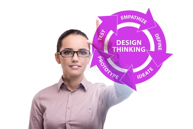 Design Thinking Concept in Software Development Stock Photo - Image of ...