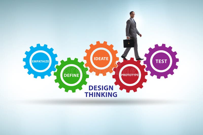 Design Thinking Concept in Software Development Stock Image - Image of ...