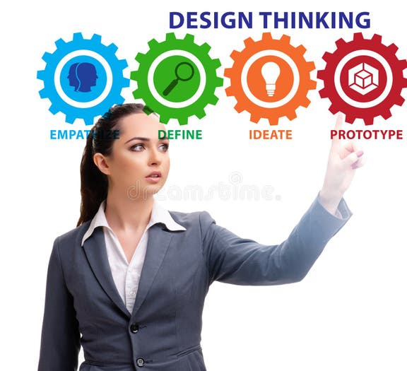 Design Thinking Concept in Software Development Stock Image - Image of imagination ...