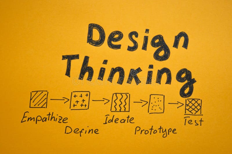 Design Thinking with a Diagram. Approaches for Effective Solutions ...