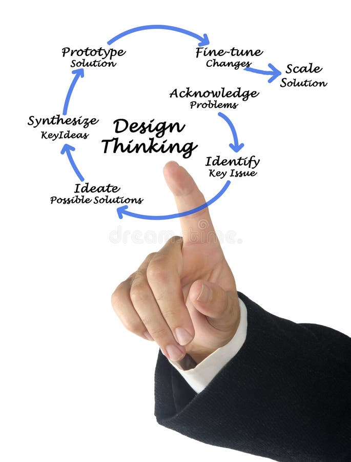 Design Thinking stock image. Image of consulting, idea - 85639445
