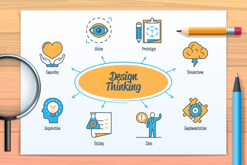 Design Thinking Process Chart with Icons and Keywords Stock ...
