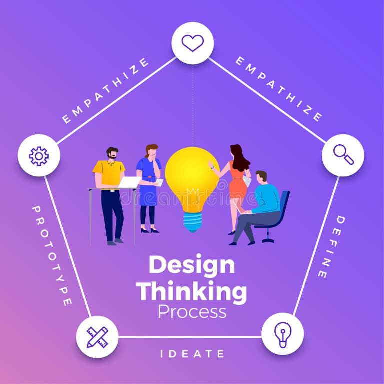 Design Thinking Workshop Stock Illustrations – 999 Design Thinking ...