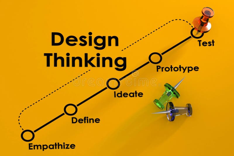 Design Thinking Process Flow Chart and Diagram Stock Illustration ...