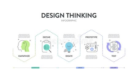 Design Thinking Process Infographic Diagram Chart Illustration Banner ...