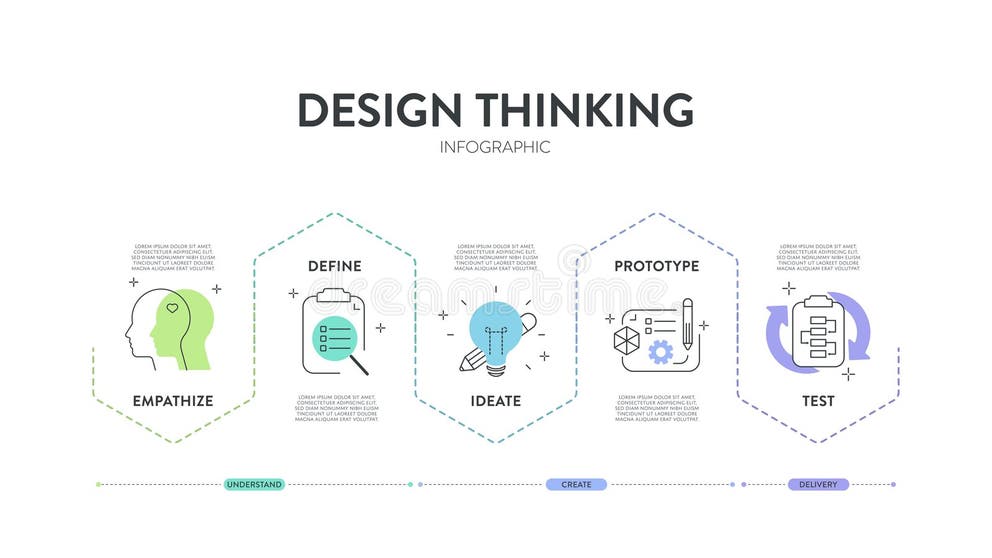 Design Thinking Process Infographic Diagram Chart Illustration Banner ...