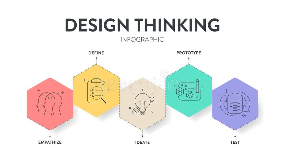 Design Thinking Process Infographic Diagram Chart Illustration Banner ...