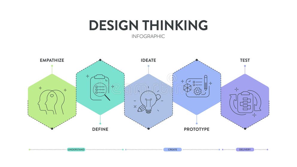 Design Thinking Process Infographic Diagram Chart Illustration Banner ...