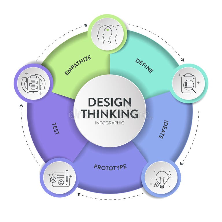 Design Thinking Process Infographic Diagram Chart Illustration Banner ...