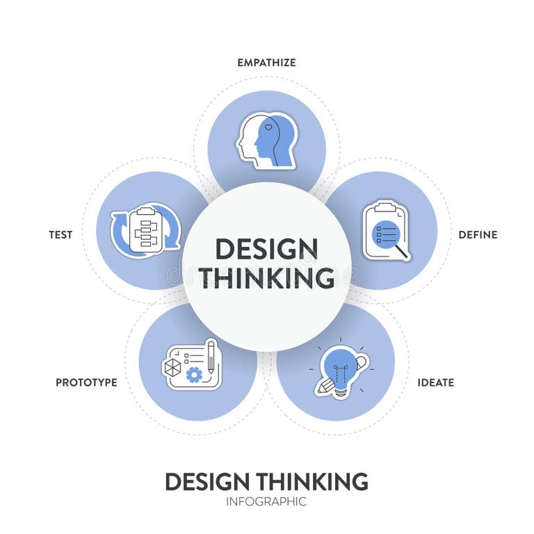 Design Thinking Process Infographic Diagram Chart Illustration Banner ...
