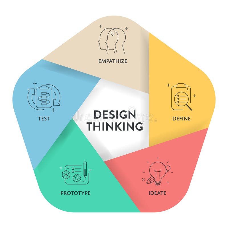 Design Thinking Process Infographic Diagram Chart Illustration Banner ...