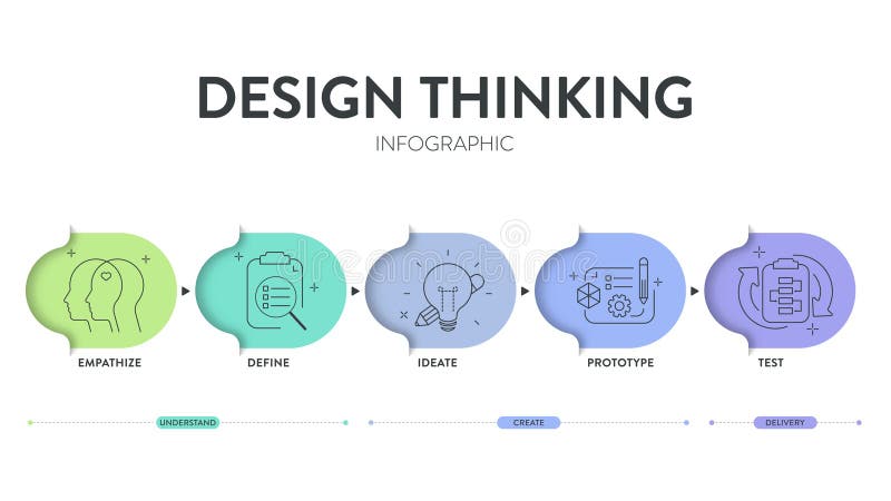 Design Thinking Process Infographic Diagram Chart Illustration Banner ...