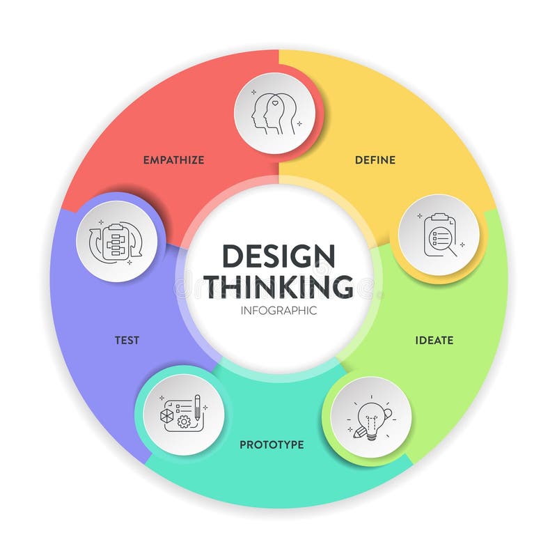 Design Thinking Process Infographic Diagram Chart Illustration Banner ...