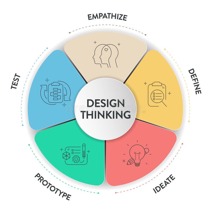 Design Thinking Process Infographic Diagram Chart Illustration Banner ...