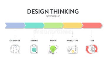 Design Thinking Process Infographic Diagram Chart Illustration Banner ...