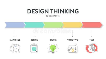 Design Thinking Process Infographic Diagram Chart Illustration Banner ...