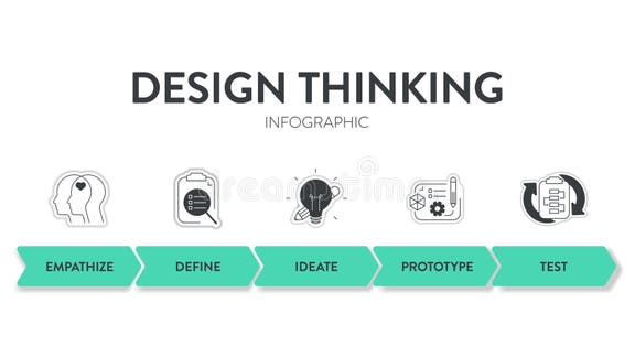 Design Thinking Process Infographic Diagram Chart Illustration Banner ...