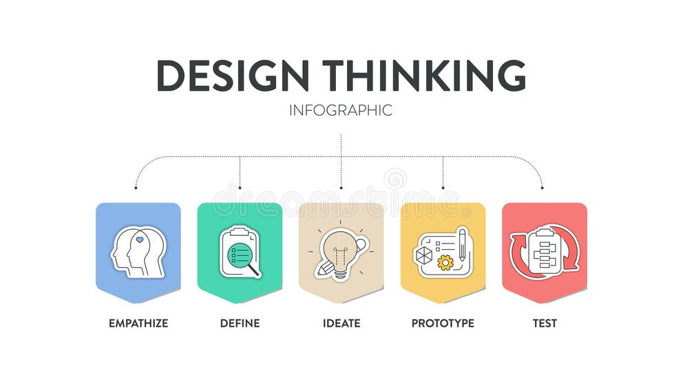 Design Thinking Process Infographic Diagram Chart Illustration Banner ...