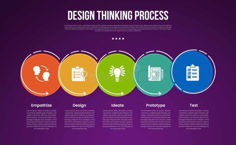 Design Thinking Process Infographic Outline Style with 5 Point Template ...