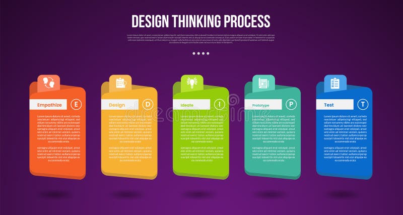 Design Thinking Process Infographic Outline Style with 5 Point Template ...