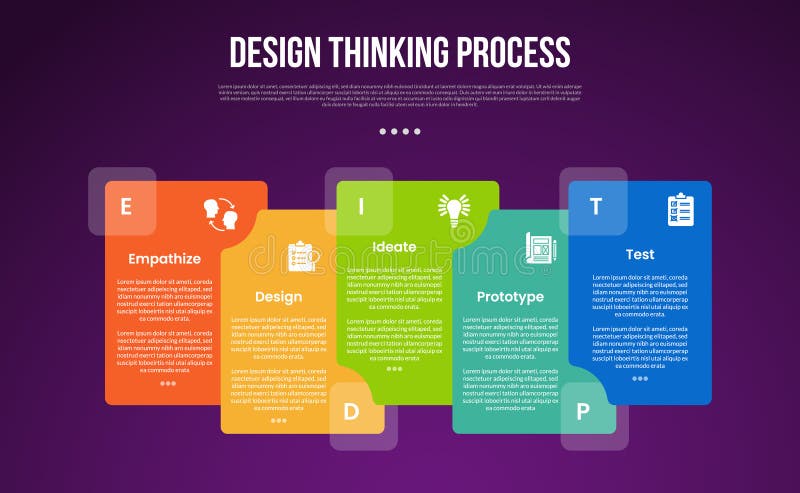 Design Thinking Process Infographic Outline Style with 5 Point Template ...