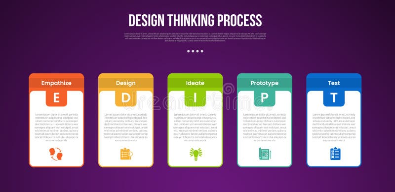 Design Thinking Process Infographic Outline Style with 5 Point Template ...