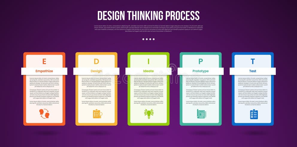 Design Thinking Process Infographic Outline Style with 5 Point Template ...