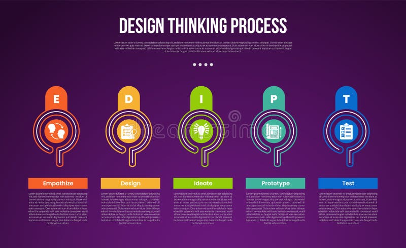 Design Thinking Process Infographic Outline Style with 5 Point Template ...
