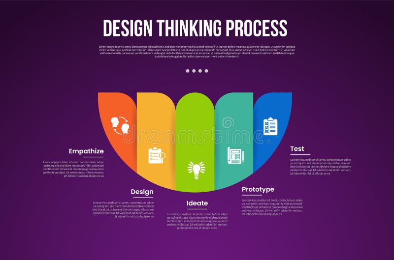 Design Thinking Process Infographic Outline Style with 5 Point Template ...
