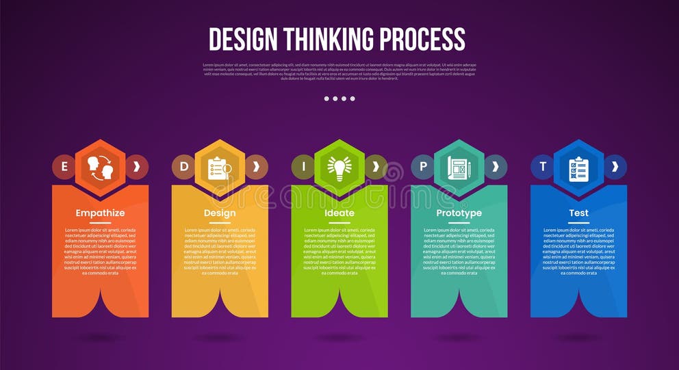 Design Thinking Process Infographic Outline Style with 5 Point Template ...