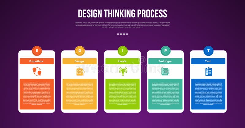 Design Thinking Process Infographic Outline Style with 5 Point Template ...