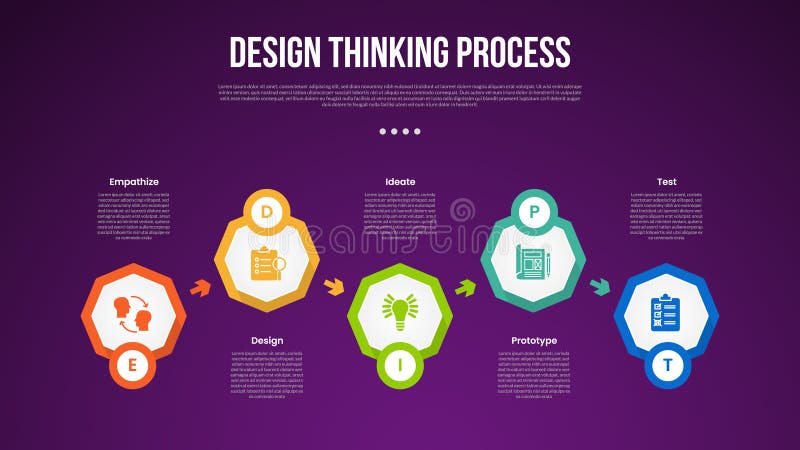 Design Thinking Process Infographic Outline Style with 5 Point Template ...