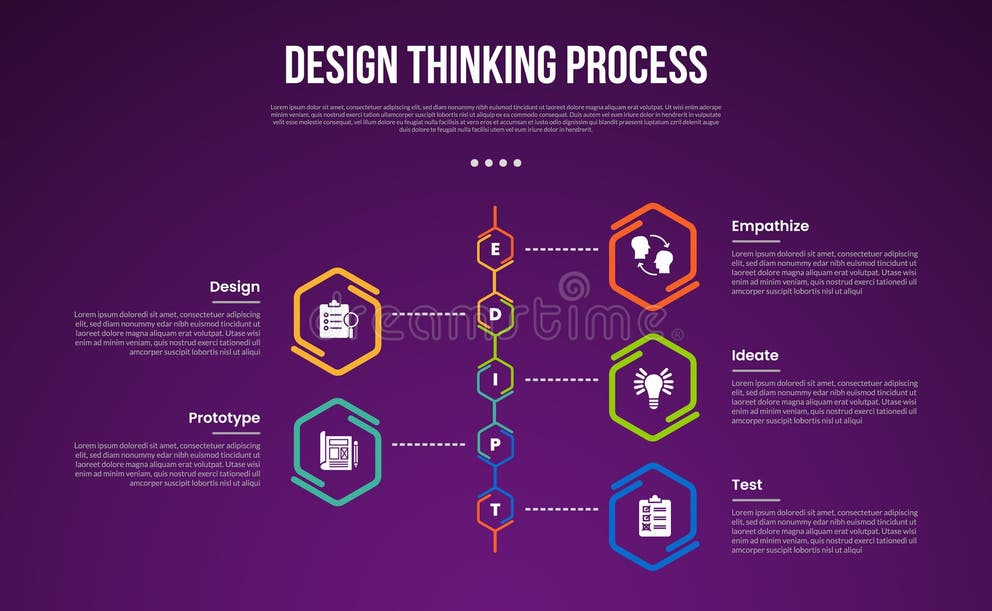 Design Thinking Process Infographic Outline Style with 5 Point Template ...