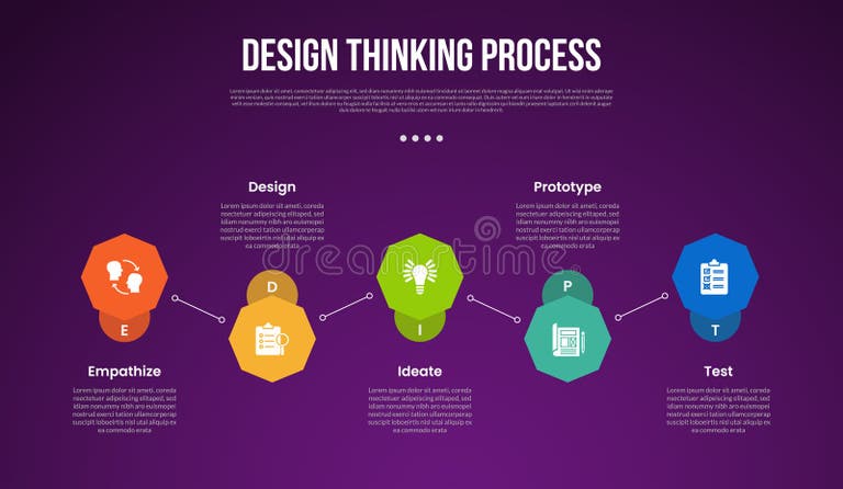 Design Thinking Process Infographic Outline Style with 5 Point Template ...