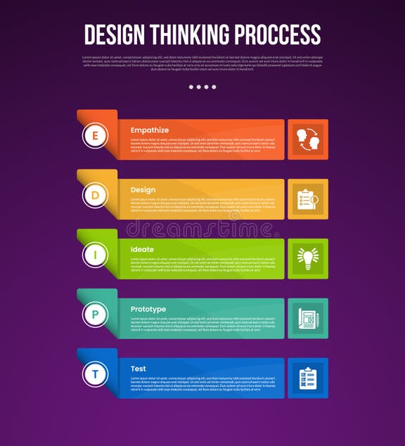 Design Thinking Process Infographic Outline Style with 5 Point Template ...